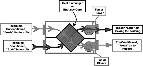 Energy-Efficient Home Design - AEC - NewUnivStudies.org