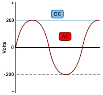 Introduction to Electricity - Energy Infrastructure - NewUnivStudies.org
