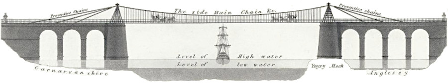 Preventing Ship Allisions of Bridges - NewUnivStudies.org